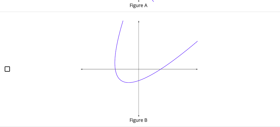 Solved Which of the following graphs represent functions? | Chegg.com