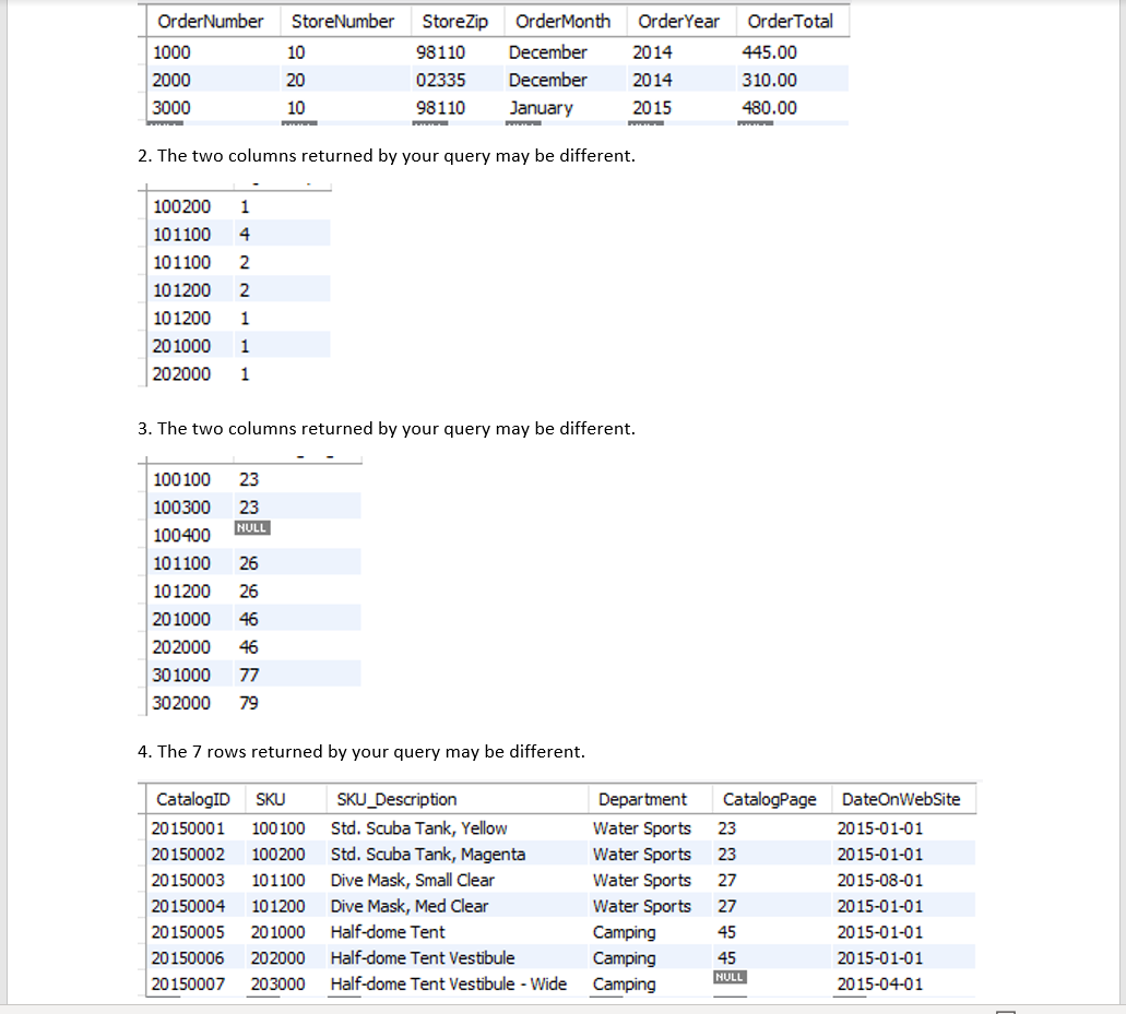 Solved Submit one .sql file only. Use comments to label the | Chegg.com