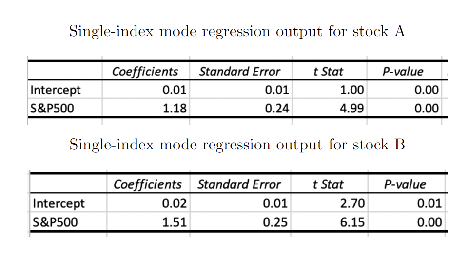 Solved Below you can two sets of single-index model | Chegg.com
