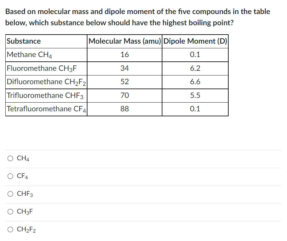 Solved Based on molecular mass and dipole moment of the five | Chegg.com