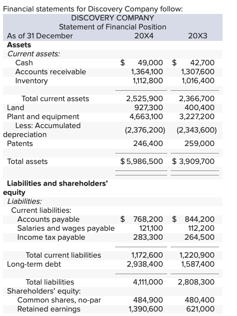 Solved Financial statements for Discovery Company follow: | Chegg.com