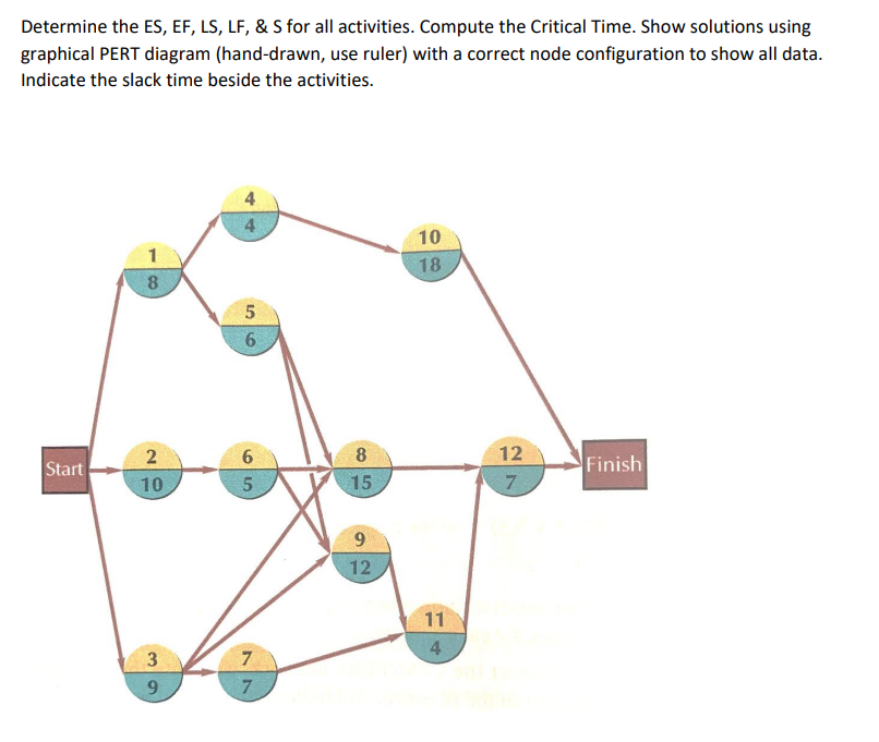 Solved Determine the ES, EF, LS, LF, & S for all activities. | Chegg.com