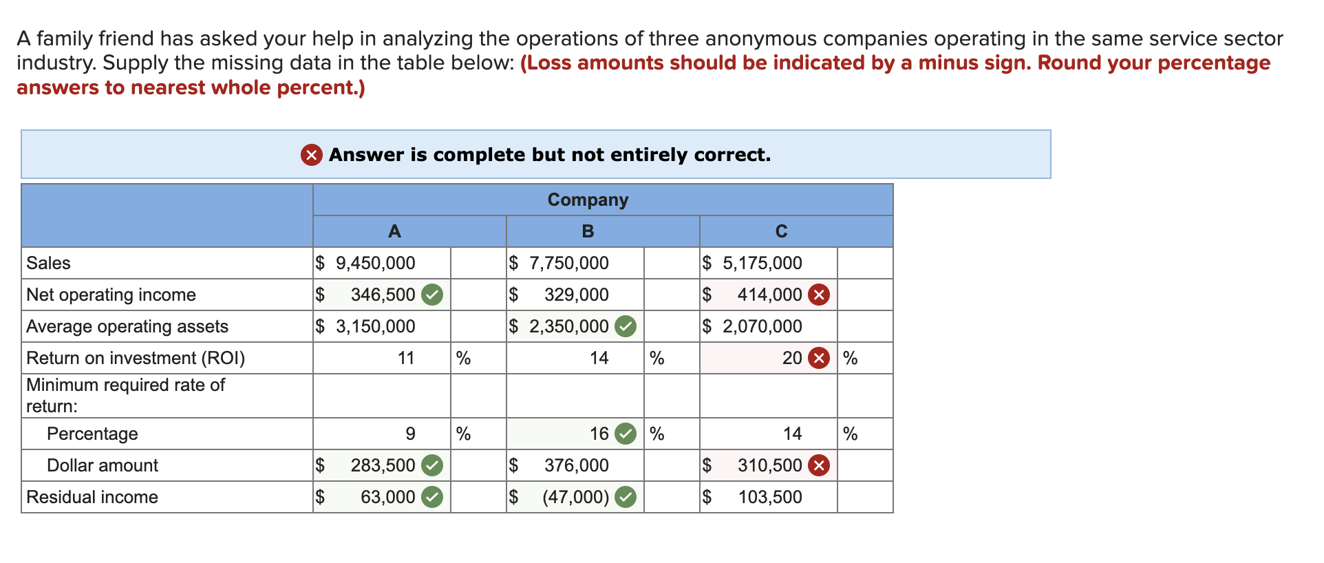 Solved A family friend has asked your help in analyzing the | Chegg.com