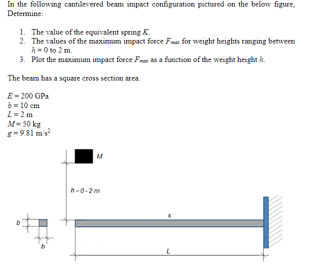 Solved In the following cantilevered beam impact | Chegg.com