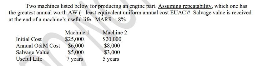 Solved Two machines listed below for producing an engine | Chegg.com