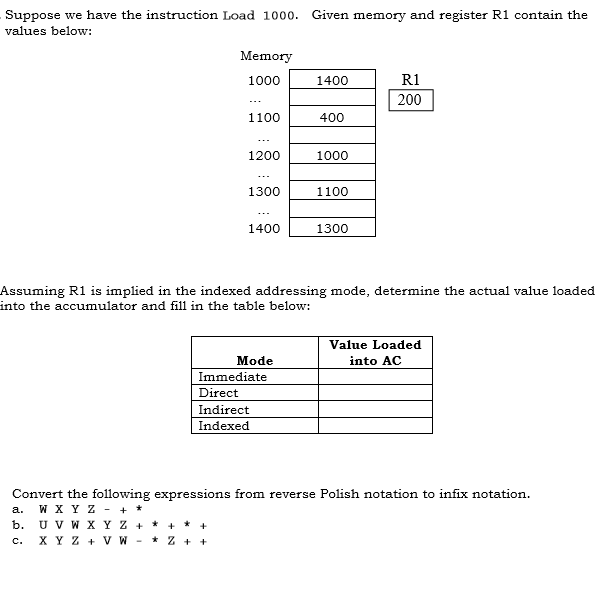 Solved Suppose we have the instruction Load 1000. Given | Chegg.com