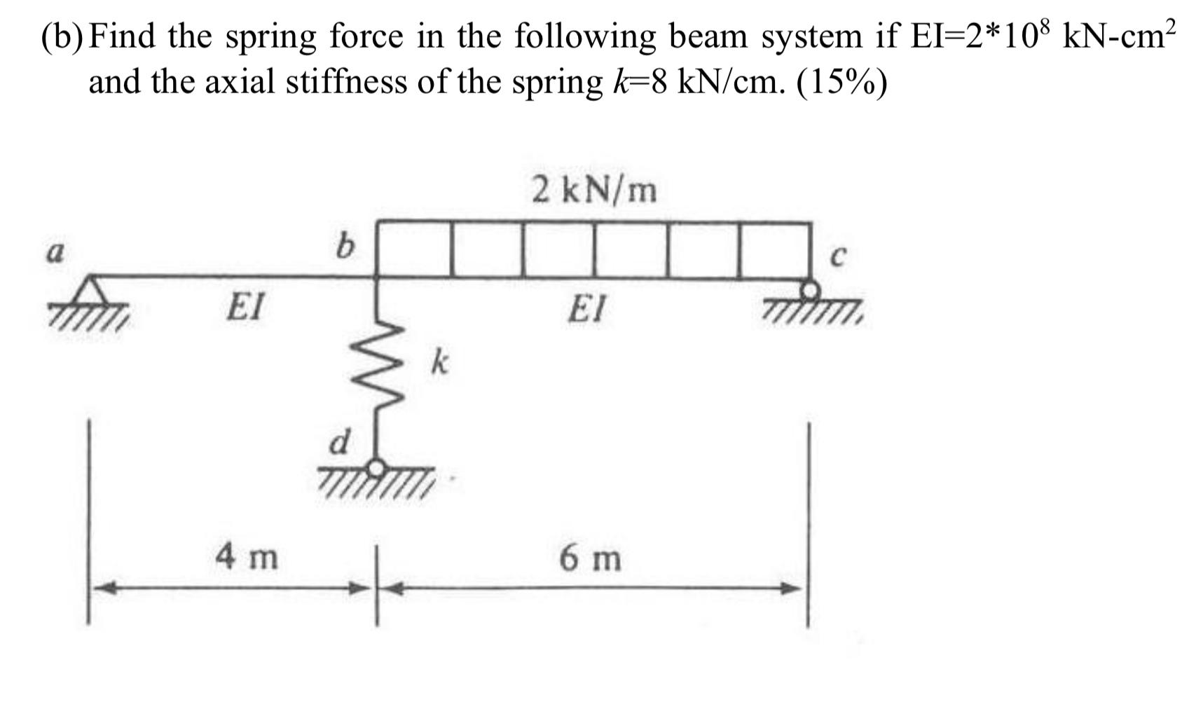 Solved 3. Use the slope-deflection method to solve the | Chegg.com