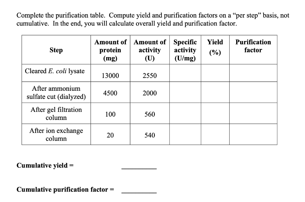Solved Complete the purification table. Compute yield and | Chegg.com