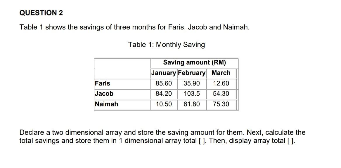 Solved Table 1 shows the savings of three months for Faris, | Chegg.com