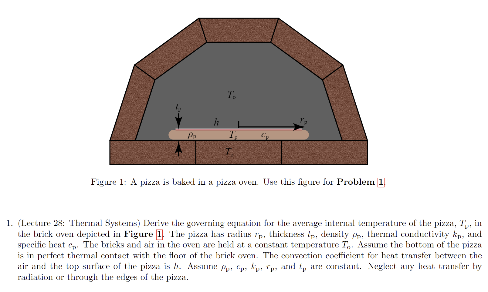 Solved Figure 1: A pizza is baked in a pizza oven. Use this | Chegg.com