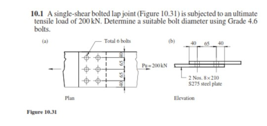 Solved 10.1 A single-shear bolted lap joint (Figure 10.31) | Chegg.com