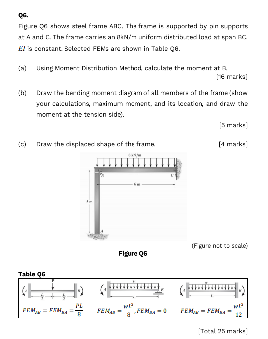 Solved Q6. Figure Q6 shows steel frame ABC. The frame is | Chegg.com