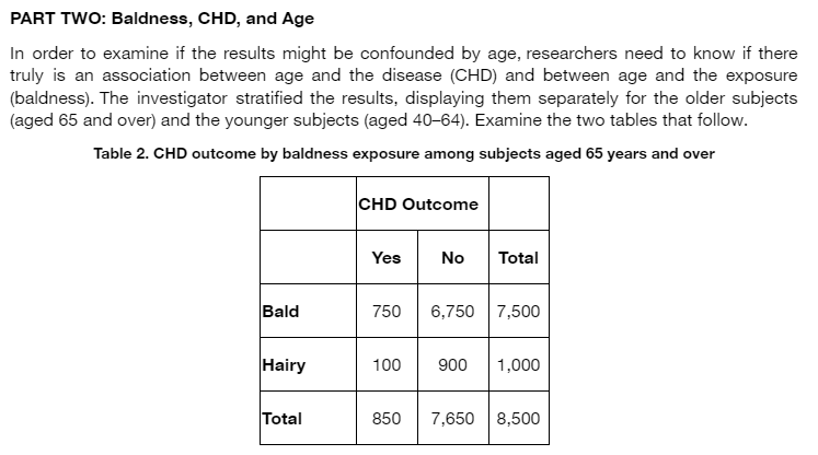 Solved A. ﻿What proportion of the older men are bald? B. | Chegg.com
