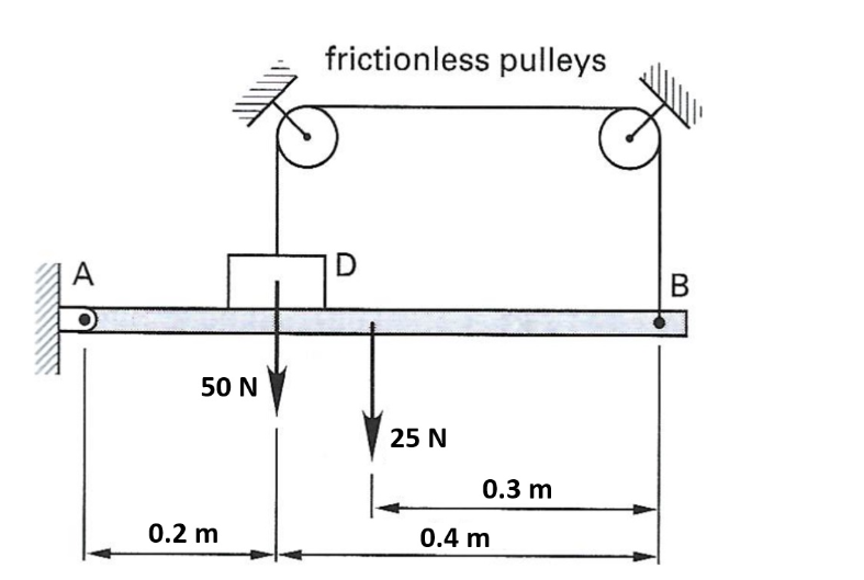 Solved As illustrated, Block D with a weight of 50 N sits | Chegg.com