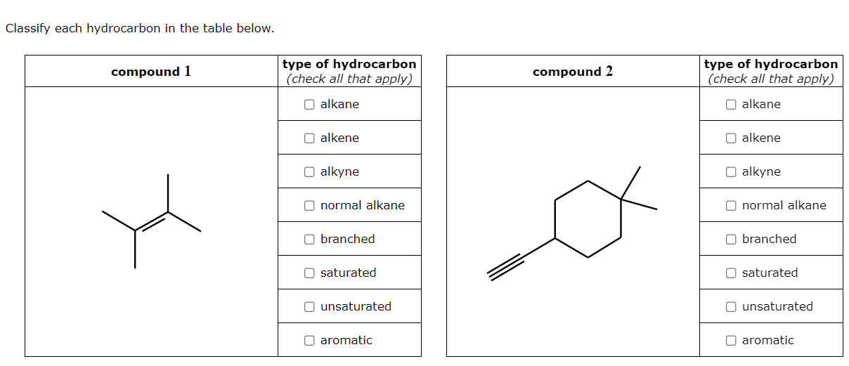 Solved Classify each hydrocarbon in the table below. | Chegg.com