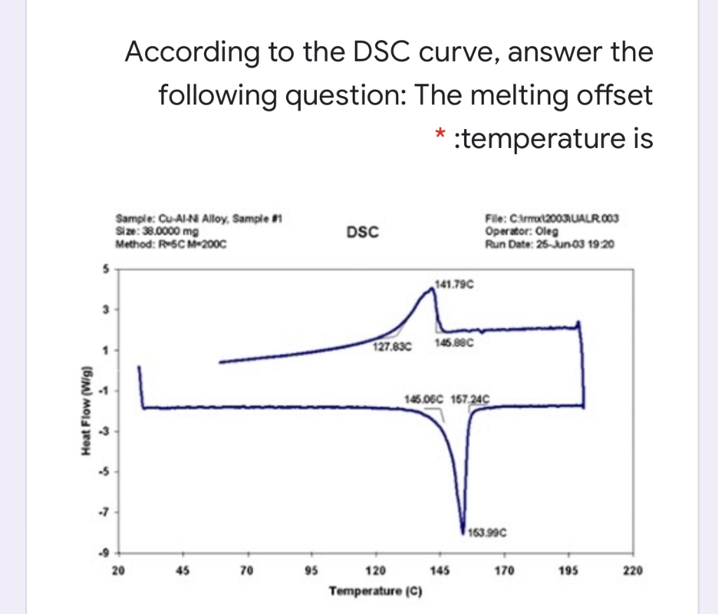 Solved According to the DSC curve, answer the following | Chegg.com