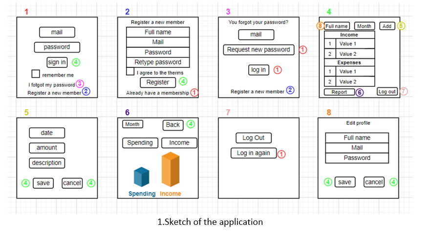 Solved Create a simple database model schema for | Chegg.com