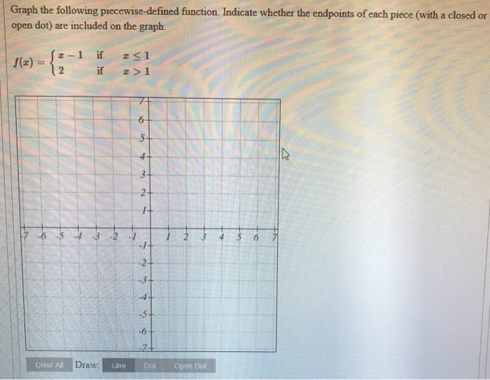 Solved Graph the following piecewise-defined function | Chegg.com