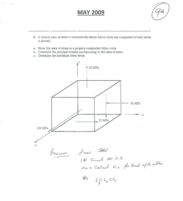 Solved 8- A triaxial state of stress is schematically shown. | Chegg.com