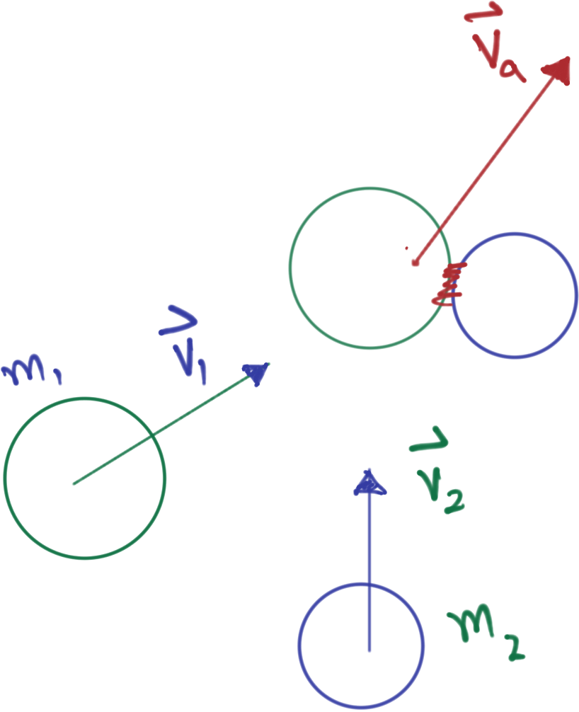 Solved Consider a collision between 2 masses - m1=3 kg | Chegg.com