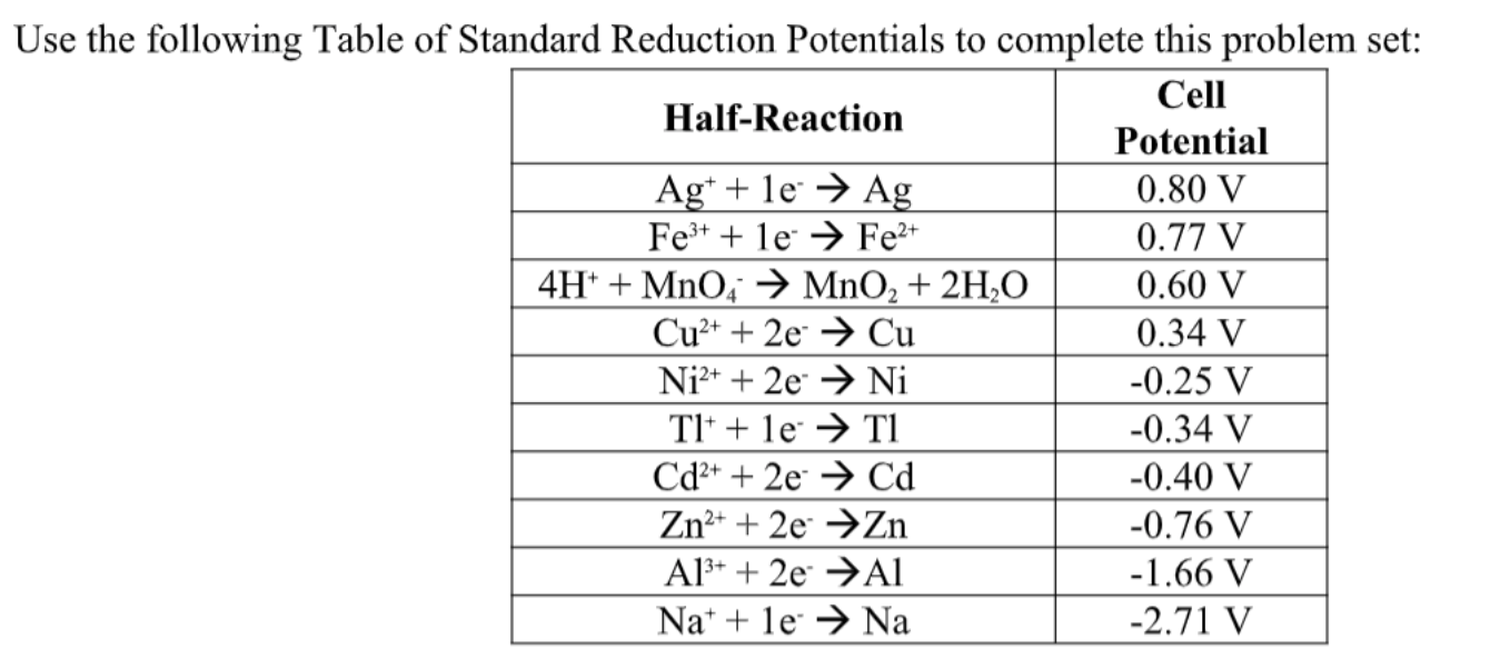 Solved Use The Following Table Of Standard Reduction