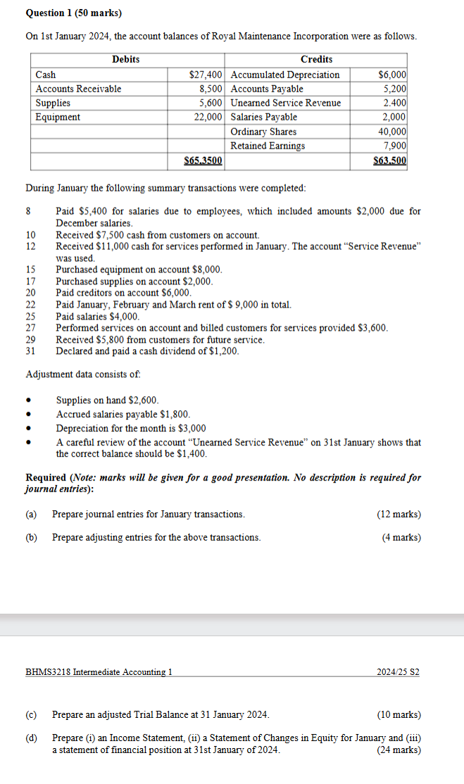 Solved Question 1 ( 50 ﻿marks) ﻿On 1st January 2024, ﻿the | Chegg.com