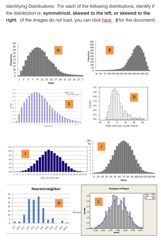 Solved Identifying Distributions: For each of the following | Chegg.com