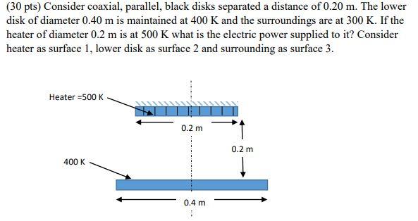 Solved (30 pts) Consider coaxial, parallel, black disks | Chegg.com
