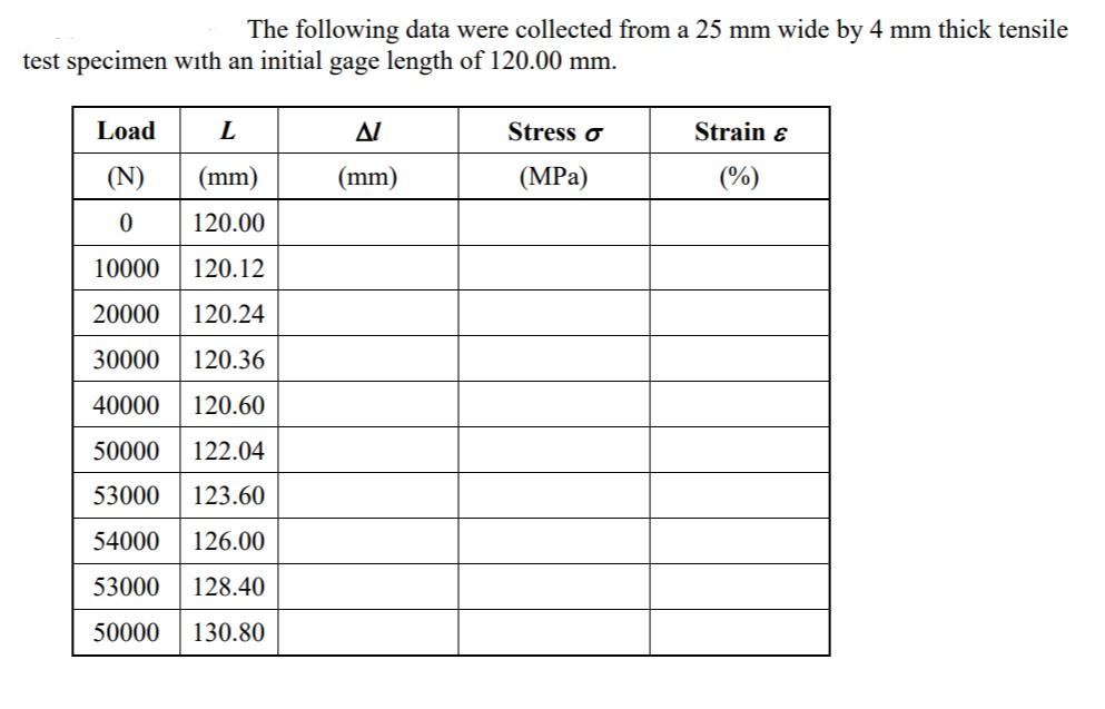 Solved The following data were collected from a 25 mm wide | Chegg.com