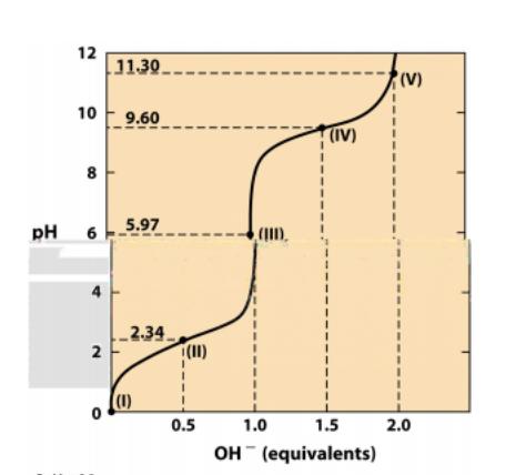 Solved A 100 mL solution of 1M glycine at pH1.72 was | Chegg.com