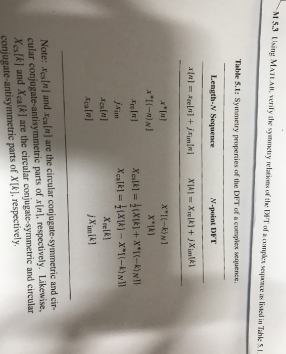 Solved M 5.3 Using MATLAB, verify the symmetry relations of | Chegg.com