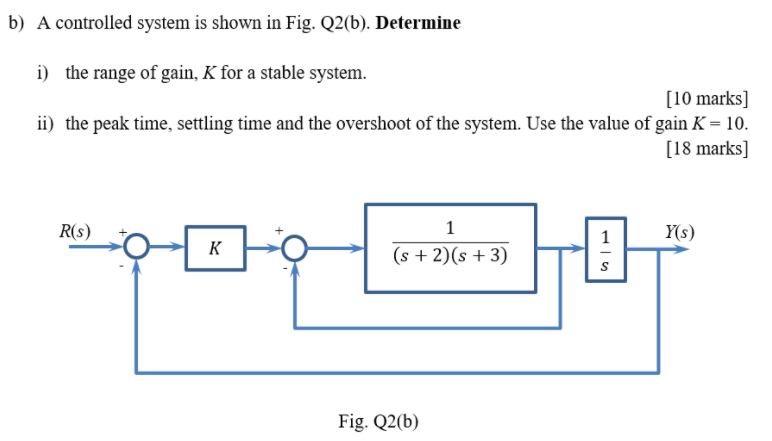 Solved b) A controlled system is shown in Fig. Q2(b). | Chegg.com