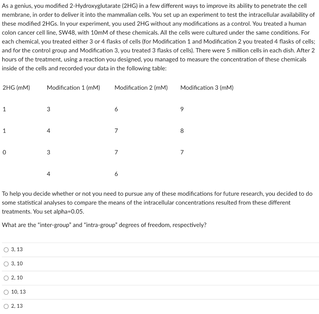 Solved As a genius, you modified 2-Hydroxyglutarate (2HG) in | Chegg.com