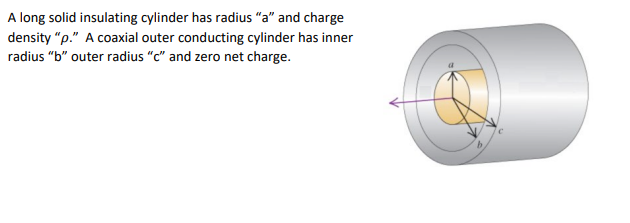 Solved For each charge configuration: a) Choose an | Chegg.com