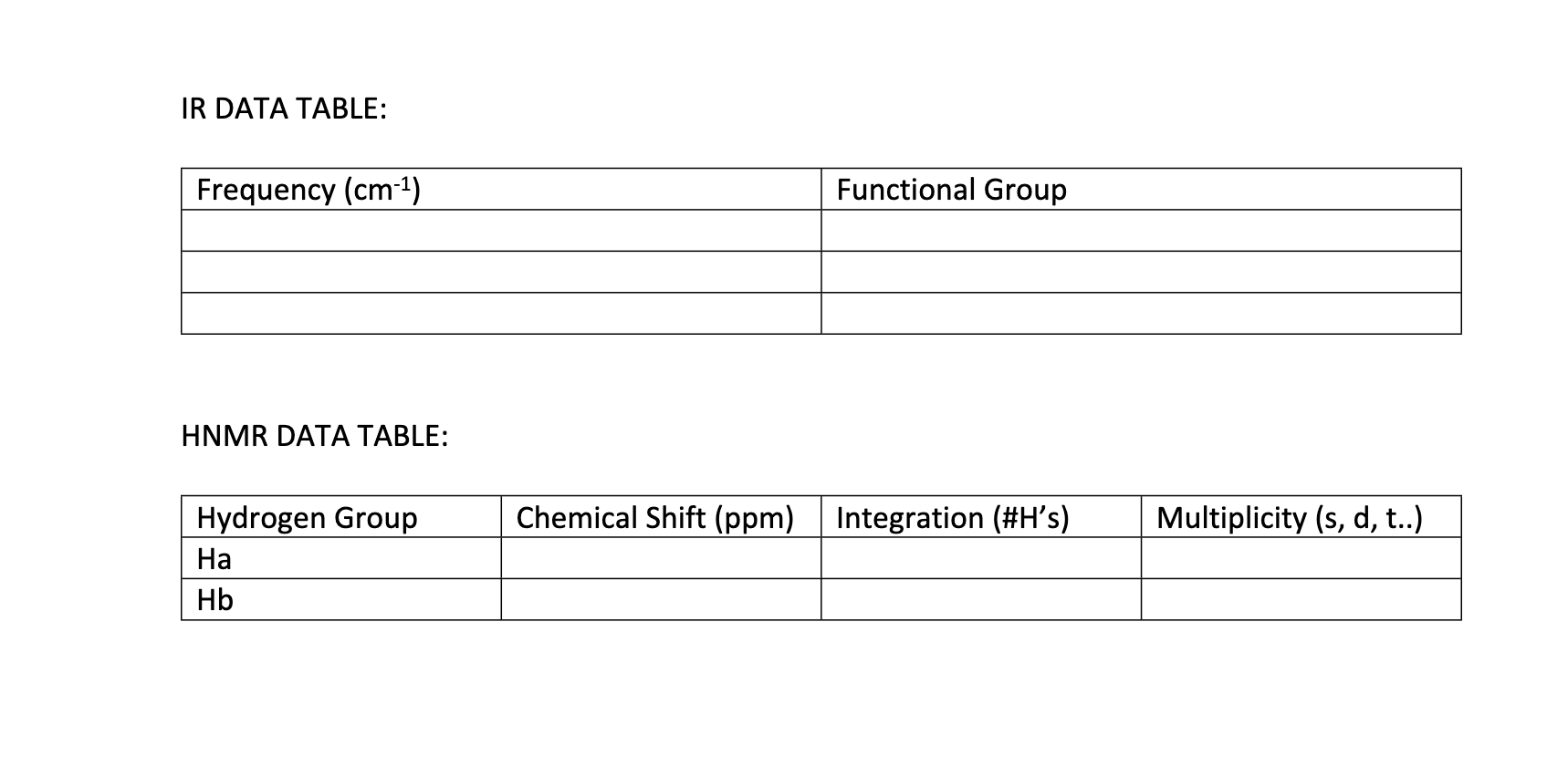 Solved Hello I need to write my results in a table like | Chegg.com