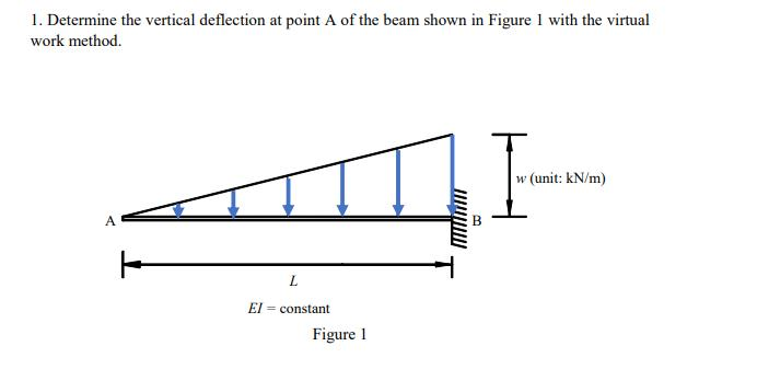 Solved 1. Determine the vertical deflection at point A of | Chegg.com