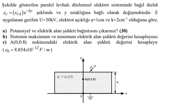Relative dielectric constant in the parallel plate | Chegg.com