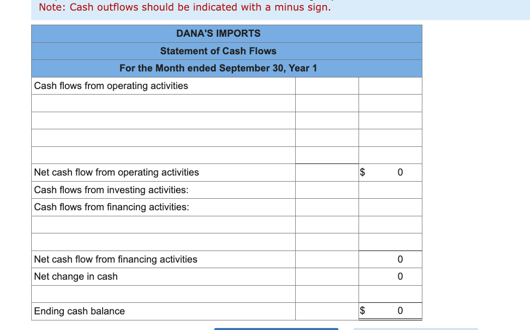Solved Problem 3-22A (Algo) Effect of purchase returns and | Chegg.com