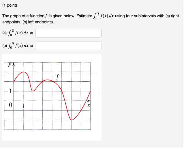 Solved (1 point) f(x) dx using four subintervals with (a) | Chegg.com