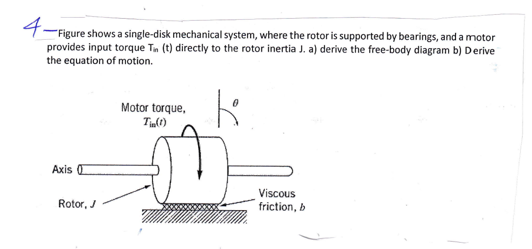 Solved 4 -Figure shows a single-disk mechanical system, | Chegg.com