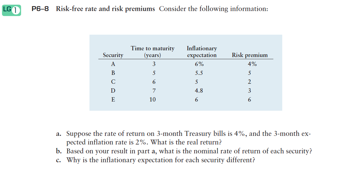 Solved LG 1 P6-8 Risk-free rate and risk premiums Consider | Chegg.com