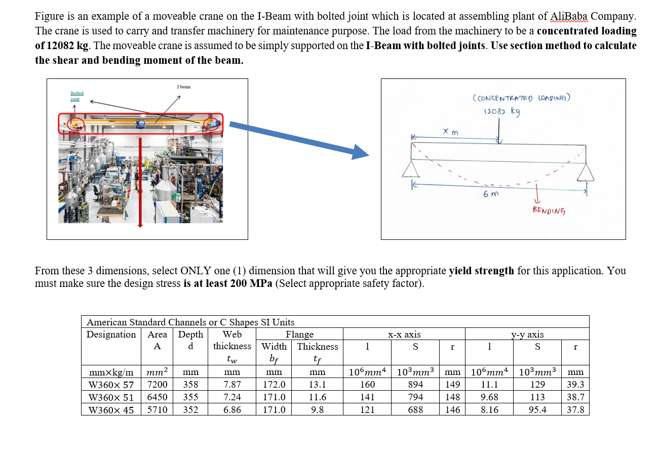 Solved Figure is an example of a moveable crane on the | Chegg.com