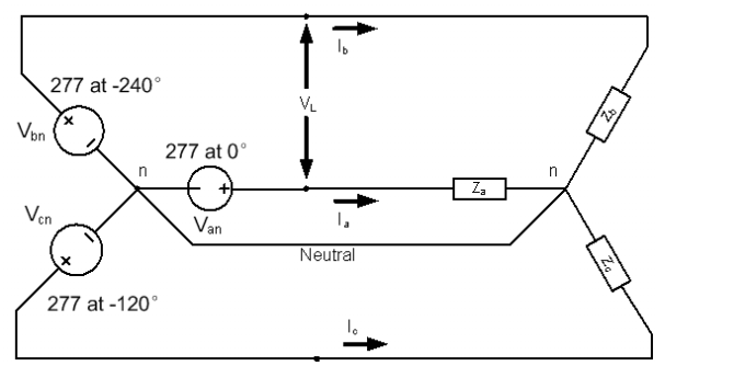 Solved 277 at -240° VL Von 277 at 0° n n Van Van Neutral 277 | Chegg.com