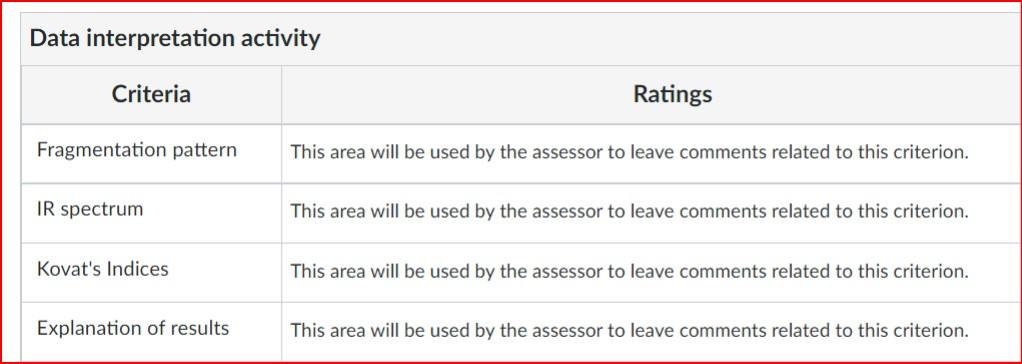 Data interpretation activity Criteria Ratings | Chegg.com