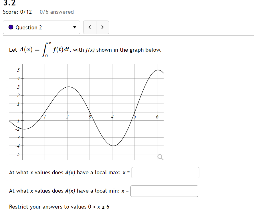 Solved Let A(x)=∫0xf(t)dt, with f(x) shown in the graph | Chegg.com