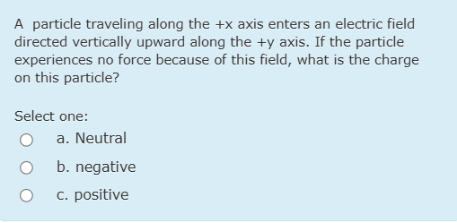 Solved A particle traveling along the \( +x \) ﻿axis enters | Chegg.com