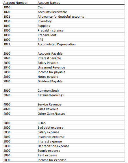 Solved • • • . • • On Jan. 2, Ace paid three year rent in | Chegg.com