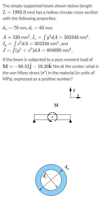 Solved The simply-supported beam shown below (length | Chegg.com
