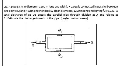 Solved 92: A pipe 8 cm in diameter, 1200 m long and with 2. | Chegg.com