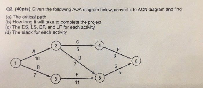 Solved Q2. (40pts) Given the following AOA diagram below, | Chegg.com Solved Q2. (40pts) Given the following AOA diagram below, | Chegg.com
